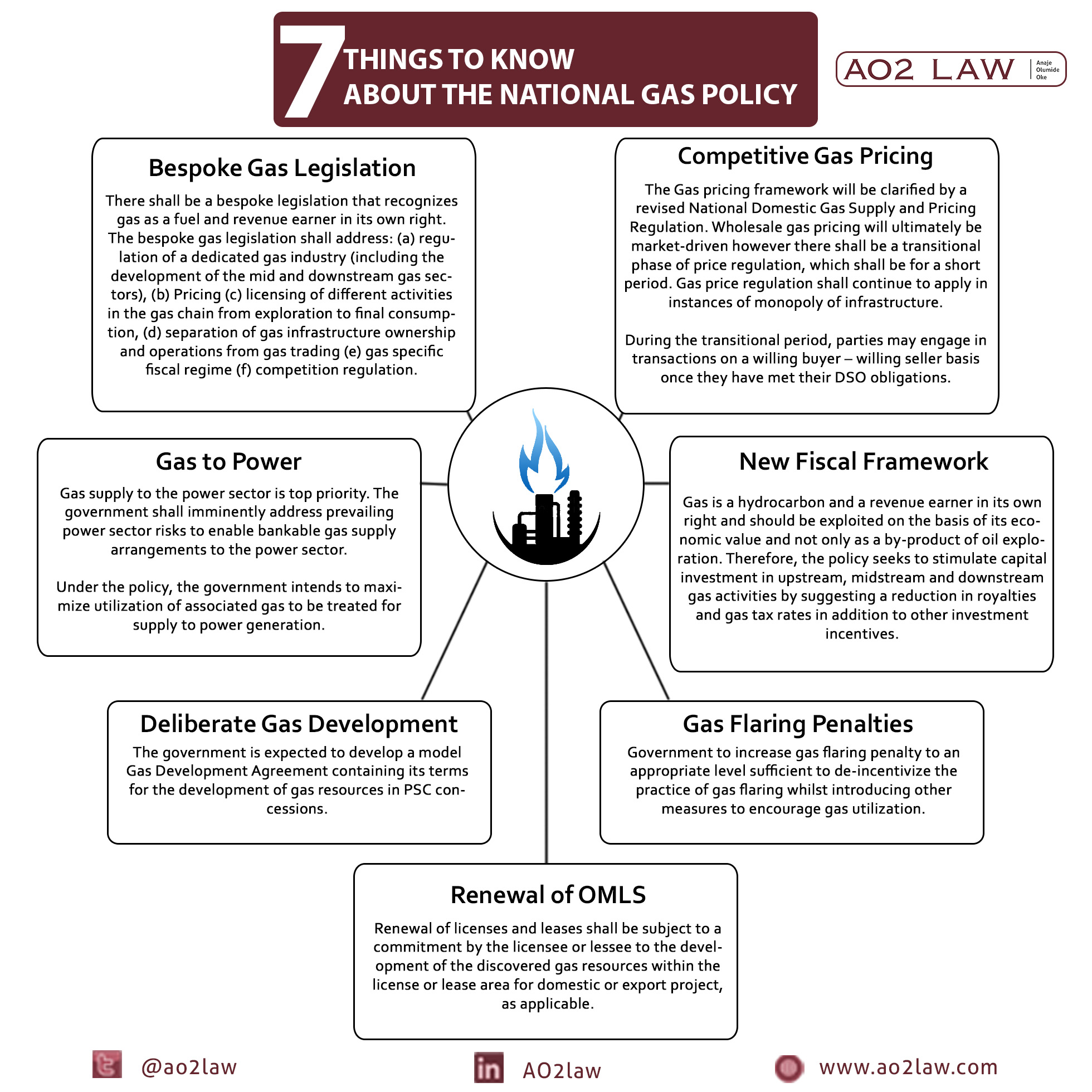 7 THINGS TO KNOW ABOUT THE NATIONAL GAS POLICY IN NIGERIA - Global Law ...